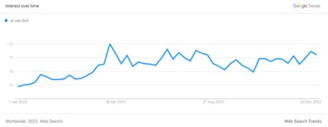 6 Ai Sex Bot Statistics Alarming Facts And What They Mean