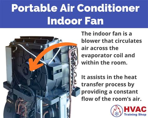 How Does A Portable Air Conditioner Work HVAC Training Shop