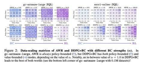 Exploring Offline Reinforcement Learning Rl Offering Practical Advice