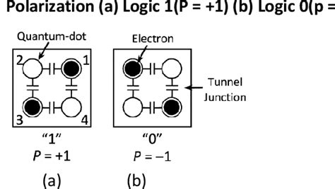 Figure 1 From Energy Efficient 1 Bit Comparator Design In Quantum Dot