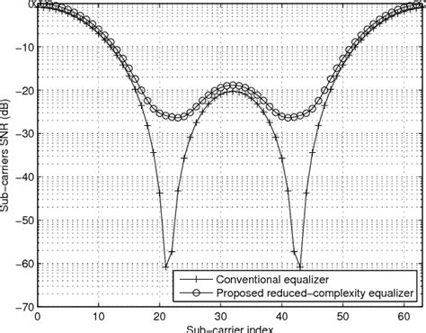 Figure 1 From A Factor Graph Approach To Exploiting Cyclic Prefix For Equalization In Ofdm