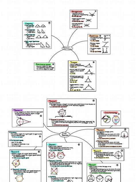 Euclidean Geometry Notes Pdf Circle Euclidean Geometry