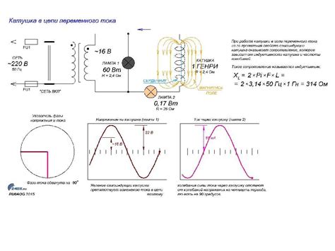 Постоянный ток в переменный Как из постоянного тока сделать переменный описание устройств