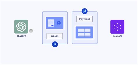 Pluginlab Create And Monetize Your Chatgpt Plugins Ai Tools Ai Tools
