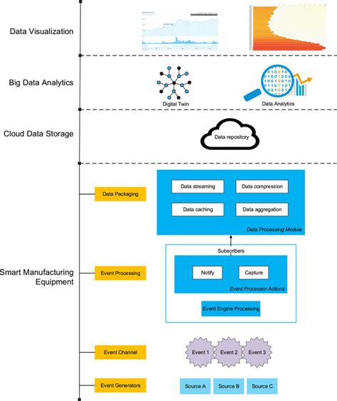 Analytics Architecture