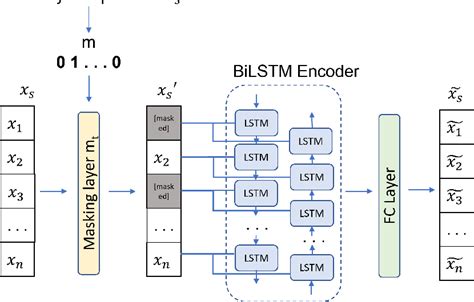Figure 3 From Mixup Domain Adaptations For Dynamic Remaining Useful Life Predictions Semantic