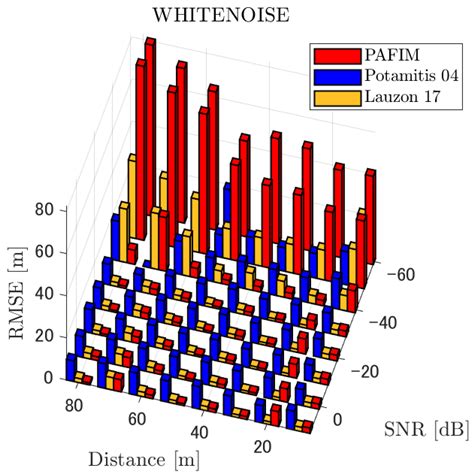 Assessment Of Sound Source Tracking Using Multiple Drones Equipped With