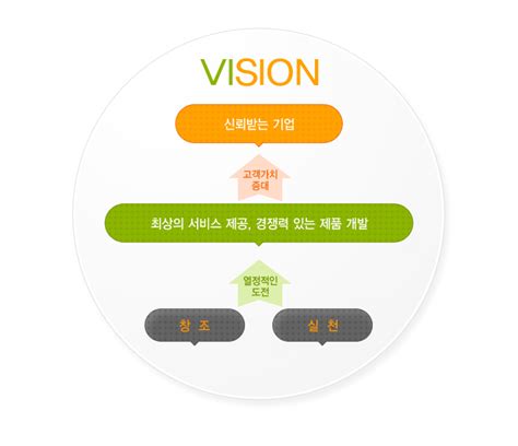 인사말 주 삼우열처리