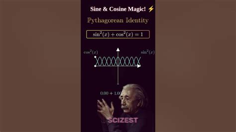 Sine And Cosine Dance In Python Animation 🤯⚡️ Shorts Youtube