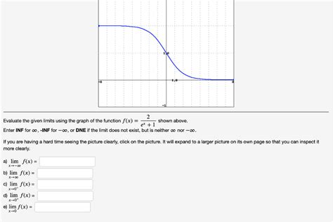 Solved 10 2 Evaluate The Given Limits Using The Graph Of