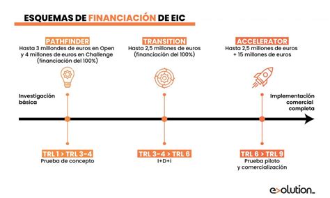 Eic Pathfinder Transition Y Accelerator ¿cuál Elegir Evolution Europe