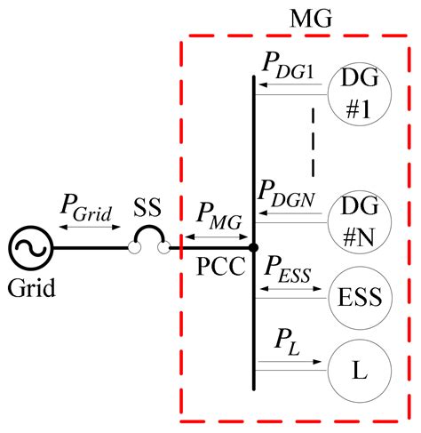 Design And Implementation Of A Sic Based Multifunctional Back To Back Three Phase Inverter For