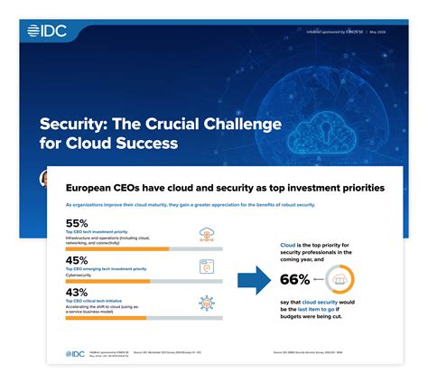 Rapports IONOS Cloud