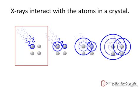Diffraction By Crystals Pptx