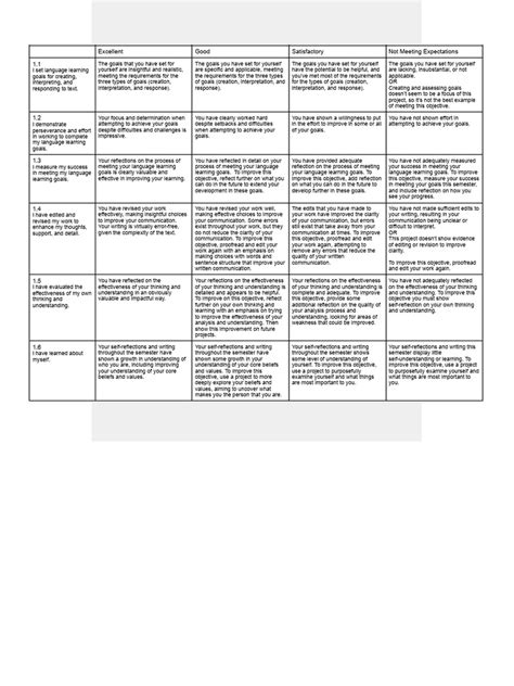 2023 24 Objectives Rubrics Pdf Goal Thought