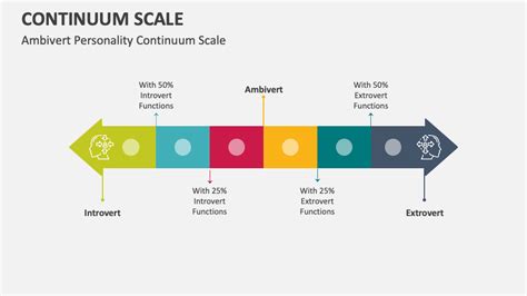 Continuum Slide Chart