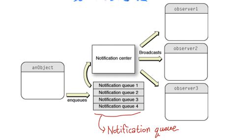 Github Kelly Chui Observerpattern