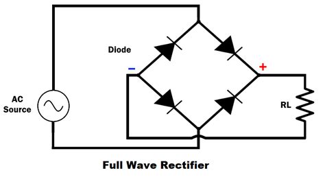 Rectifiers Advanced Motion Controls