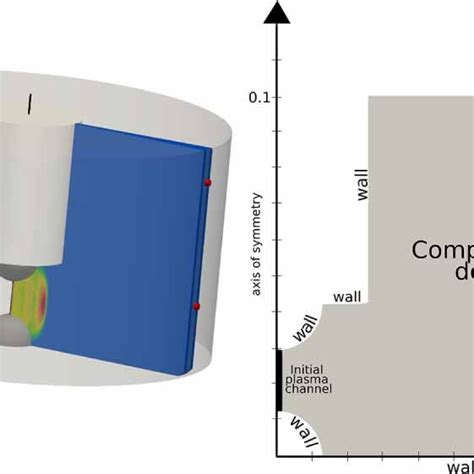 2d Axisymmetric Computational Mesh With Pressure Pulse Emanating From Download Scientific