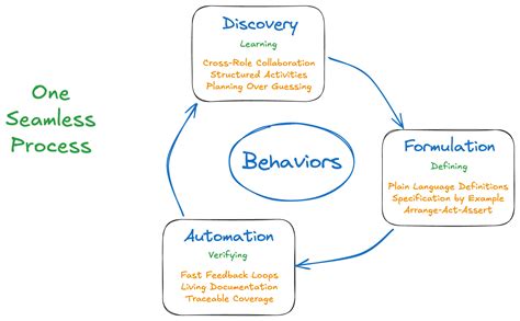 Automation Panda A Blog For Software Development And Testing