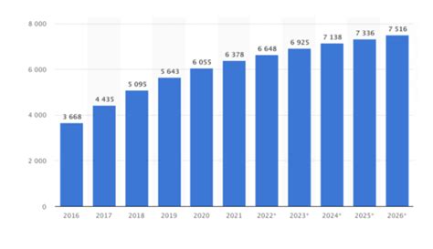 A Comprehensive Guide On Mobile App Testing Using Lambda