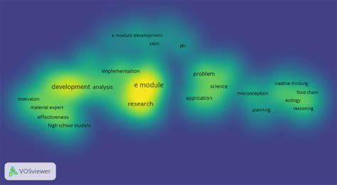 Density Visualization On Biology Digital Modules Download Scientific Diagram