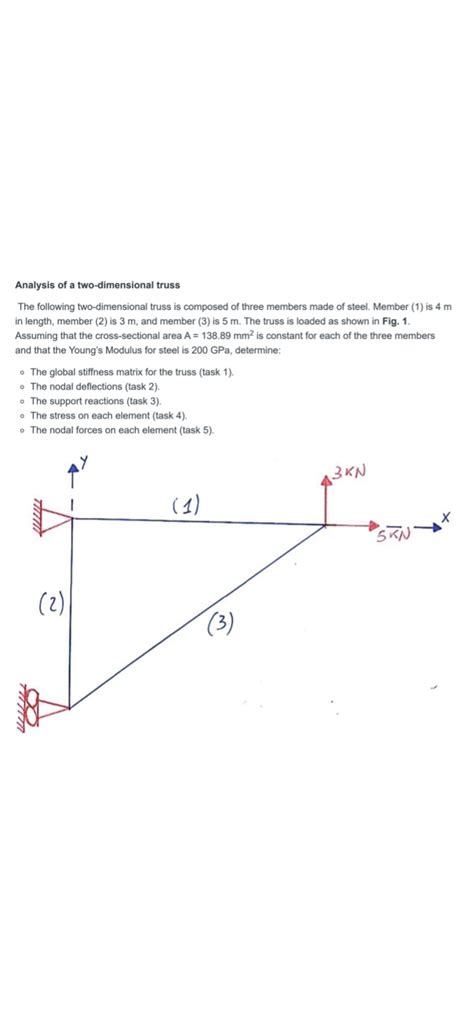 Solved Analysis Of A Two Dimensional Truss The Following