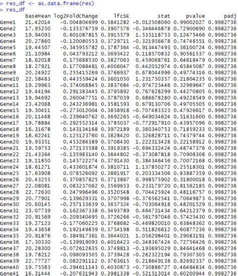 Create And Interpret A Interactive Volcano Plot In R What And How