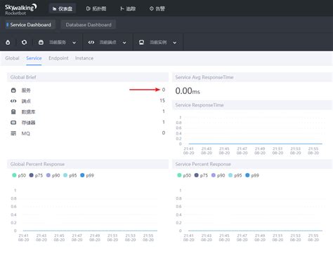 No Service In Skywalking Ui · Issue 3295 · Apacheskywalking · Github