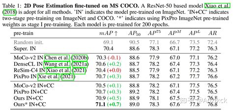 【论文笔记】unified Human Centric Model 系列之liftedcl 知乎