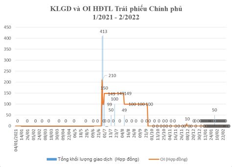 Tháng 2 tài khoản giao dịch chứng khoán phái sinh tăng 6 59 Nhịp