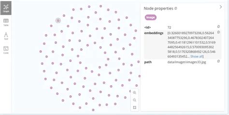 Revolutionizing Image Retrieval With Neo4j