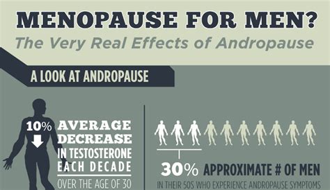 Pros And Cons Of Bioidentical Hormones Hrf