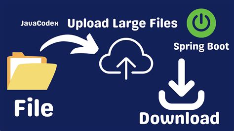 Spring Boot File Uploaddownloaddelete By Java Codeex Devopsdev
