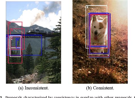 Table 1 From Large Scale Gaussian Process For Overlap Based Object
