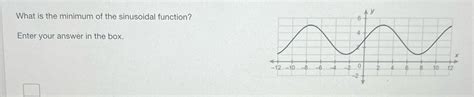 [solved] What Is The Minimum Of The Sinusoidal Function Enter Your