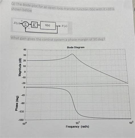Solved Q The Bode Plot For An Open Loop Transfer Function Chegg
