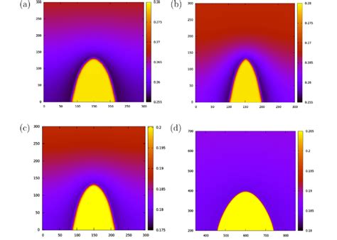 Diffusion Fields Of Cr At The Steady State A In Alloy 1 For E ¼