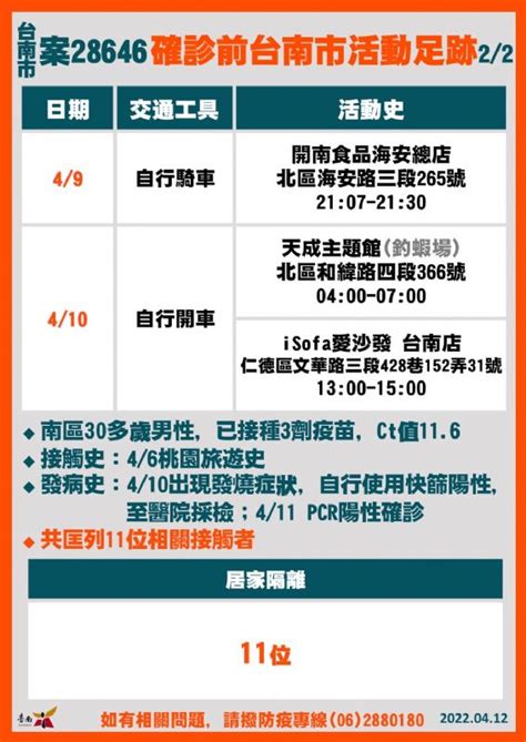 整理包／今本土飆增 551 例！新北確診數最多，各縣市足跡一次看 Heho健康