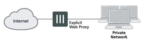 The FortiGate Explicit Web Proxy Fortinet GURU Page 2