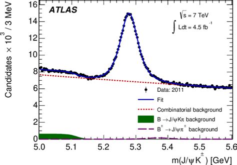 Figure 1 From Flavour Tagged Time Dependent Angular Analysis Of The Bs→