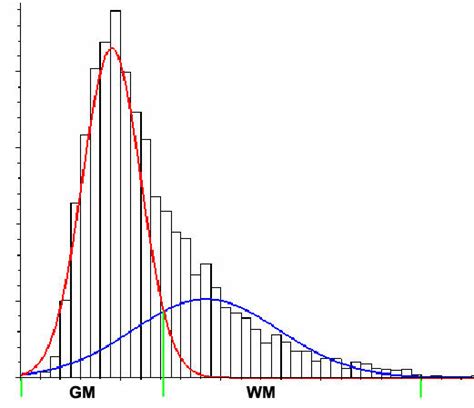 Gaussian Mixture Model Fitting The Mixture Of Gaussians To The Download Scientific Diagram