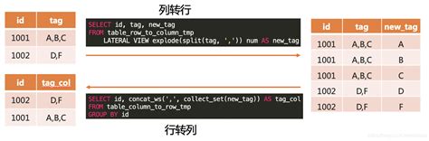 Hive基本语法、基本原理和优化方法请列举几个hive的常用操作及基本语法 Csdn博客