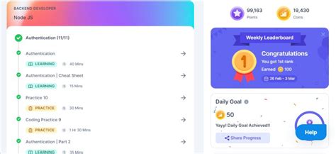 Ranki Reddy Bhagya Sathya On Linkedin Day36 Day36 Nodejs