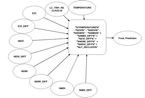 Fire Risk Modeling Maps And Design