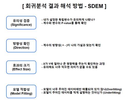 Python 선형회귀분석을 이론 결과해석 그리고 코드까지 Linear Regression Model