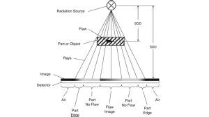 Radiographic Testing Vs Ultrasonic Testing Which Method Reigns Supreme