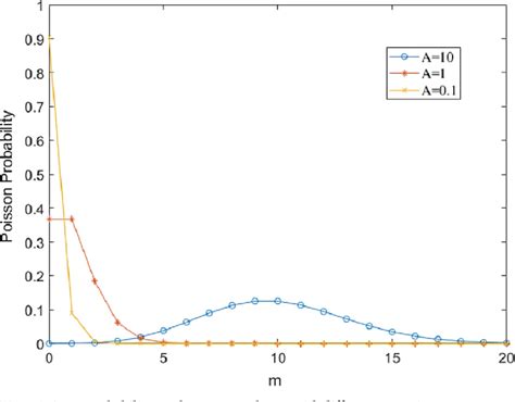Figure 2 From An Optimized Initialization For Ldpc Decoding Over Gfq