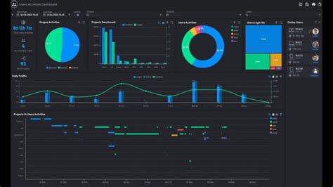 Ignition User Dashboard I4cortex