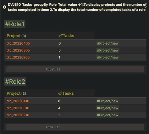 dataview how do i display the total number of tasks completed and make a table with